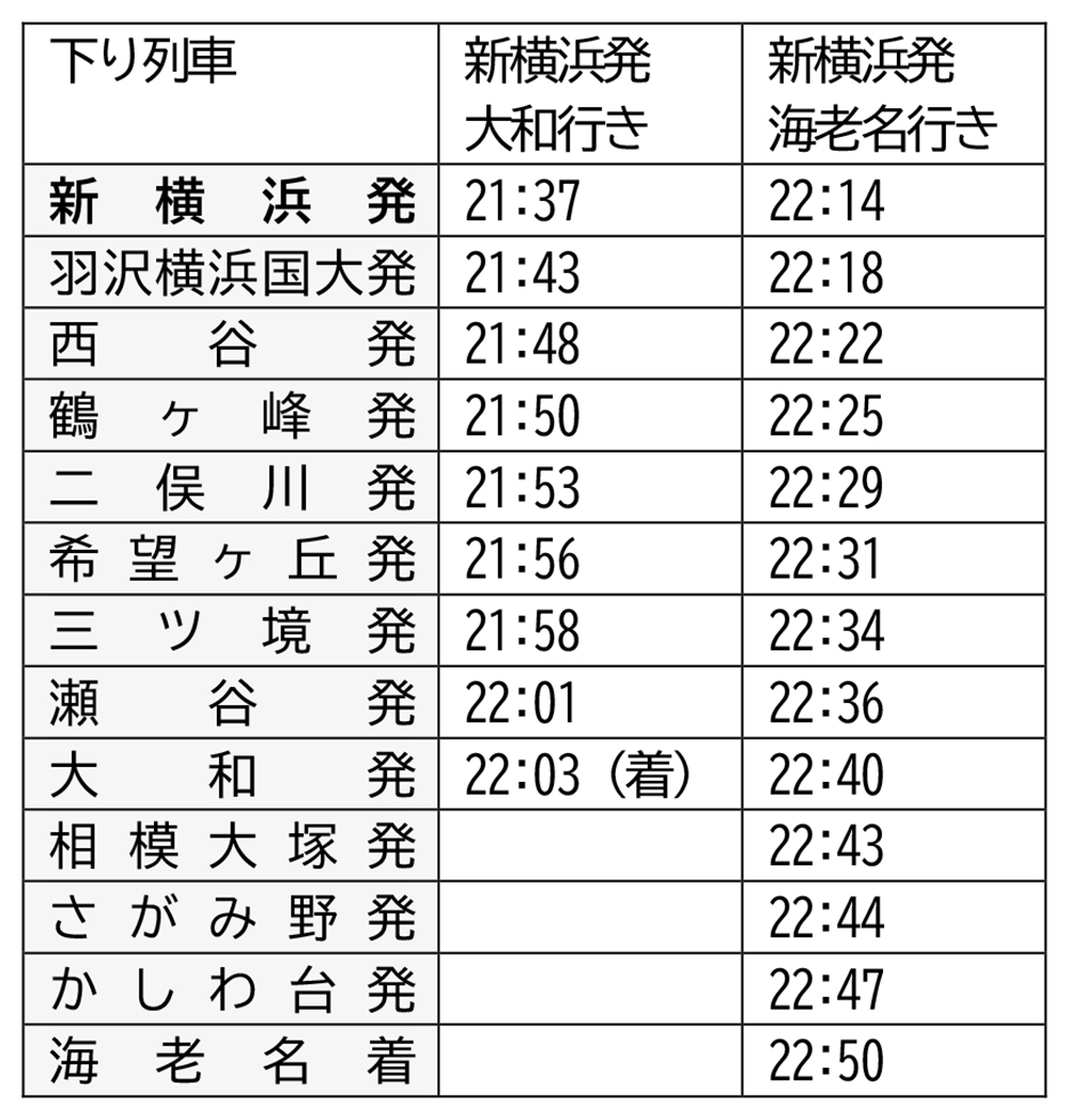 相鉄線でB’z『STARS』日産スタジアム公演に合わせ臨時列車を運行 | Bz-Biz（ビズビズ）
